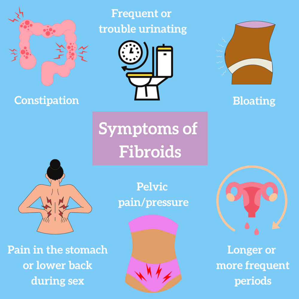 Fibroids - Symptoms & Treatment – HotTea Mama