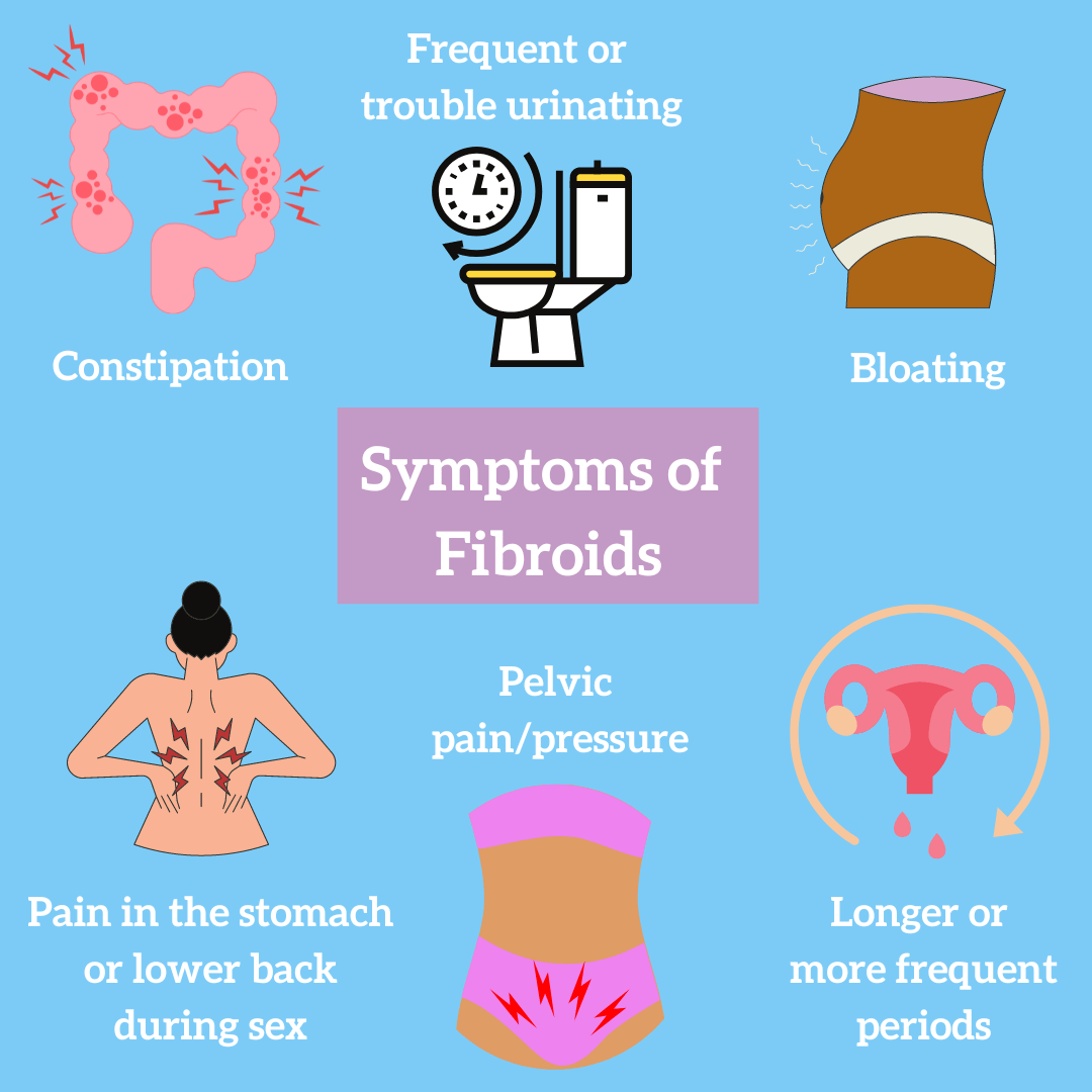 Fibroids - Symptoms & Treatment – HotTea Mama
