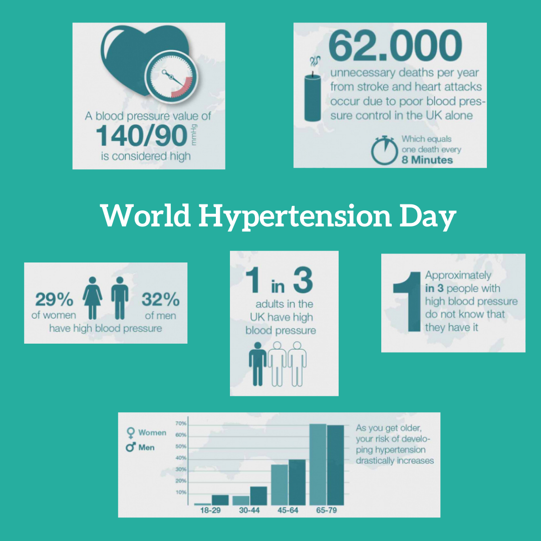 World Hypertension Day – HotTea Mama